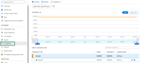 Monitoring Azure DevOps Build Pipelines with Application Insights