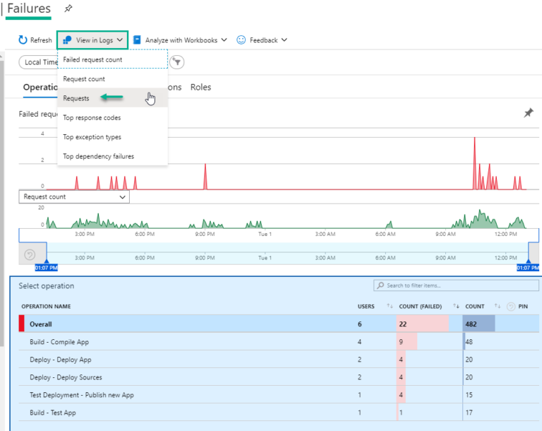Monitoring Azure DevOps Build Pipelines with Application Insights