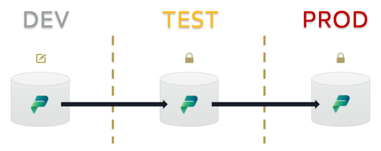 Power Automate Flows as API