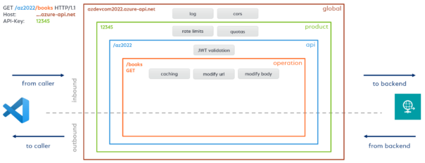 Power Automate Flows as API