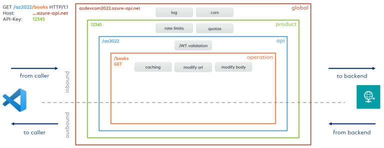 Power Automate Flows as API