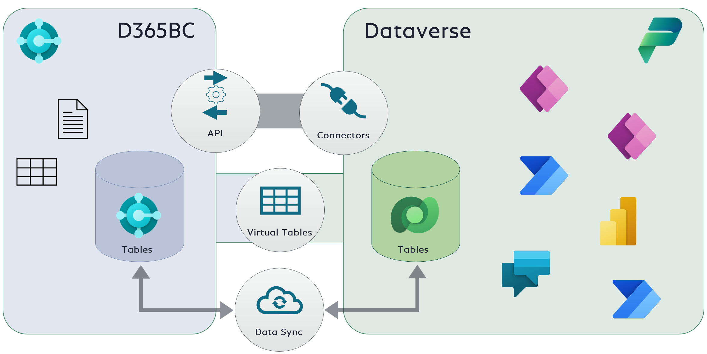 Business Central In Dataverse With Virtual Tables