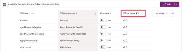 Business Central in Dataverse with Virtual Tables