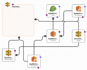 AWS Data in Dataverse with Virtual Table - Part 1