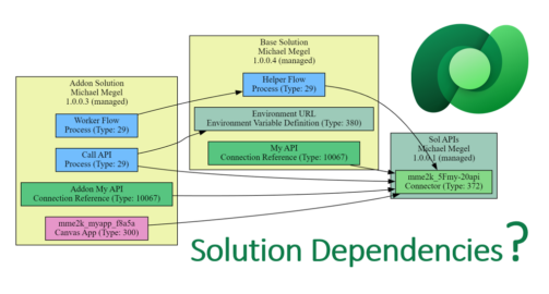 Analyse your Solution Dependencies in Dataverse