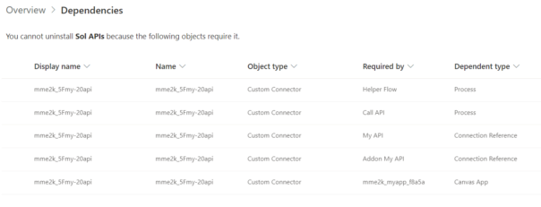 Analyse Your Solution Dependencies In Dataverse