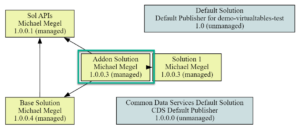 Analyse your Solution Dependencies in Dataverse