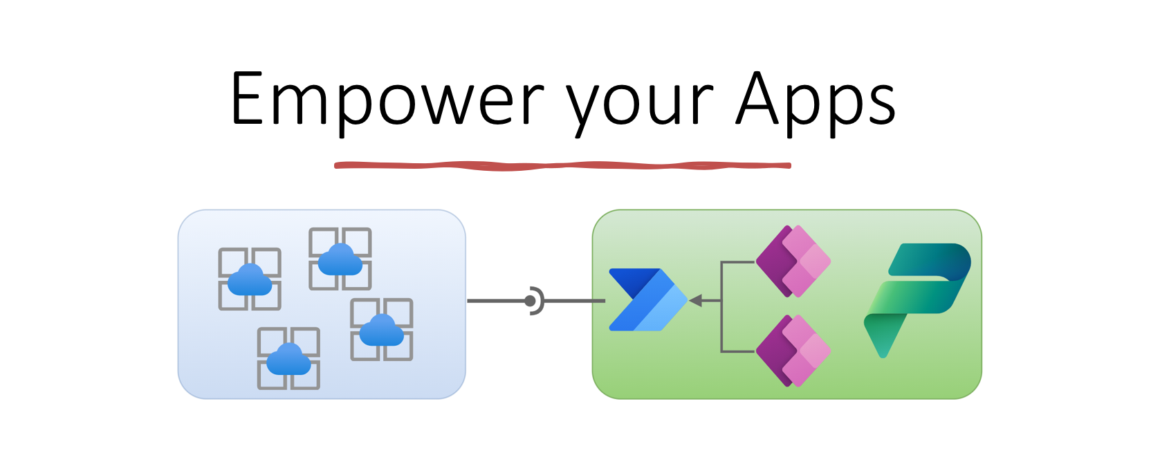 Build a Microservice for Power Platform
