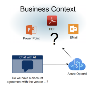 Adding a Data Source to Azure OpenAI
