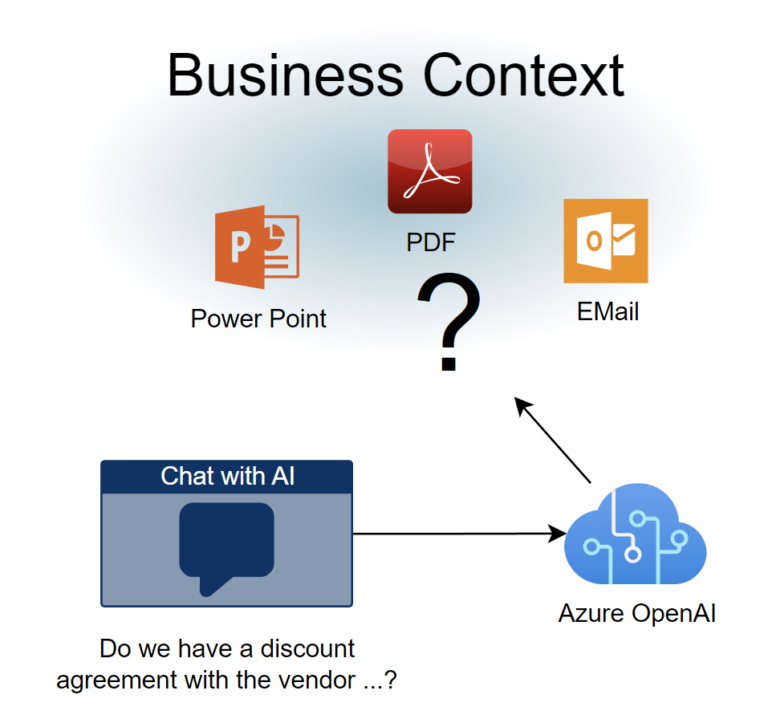 Adding a Data Source to Azure OpenAI