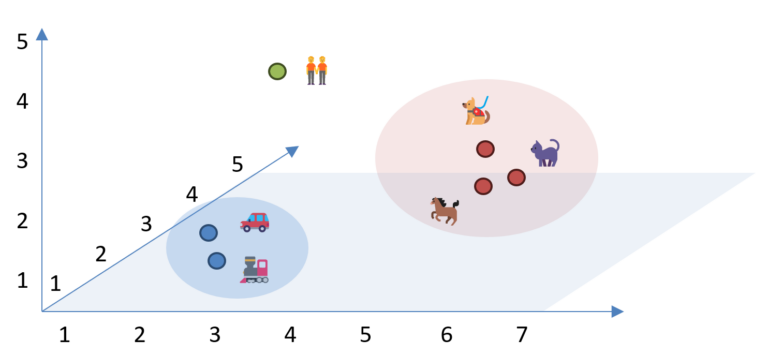 Embedding Vector for Azure AI Search