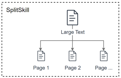 Embedding Vector for Azure AI Search