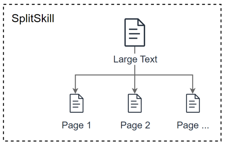 Embedding Vector for Azure AI Search