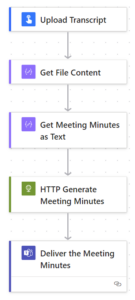 Using GenAI - Meeting Minutes Copilot