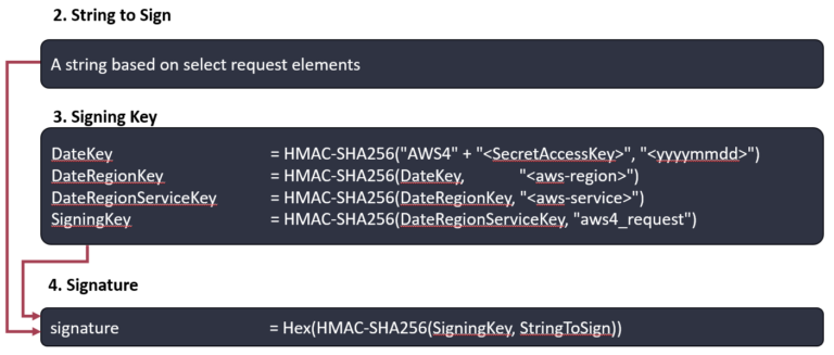Amazon S3 Bucket (Independent Publisher)