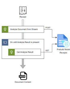 Using Document Intelligence from Power Automate Flow