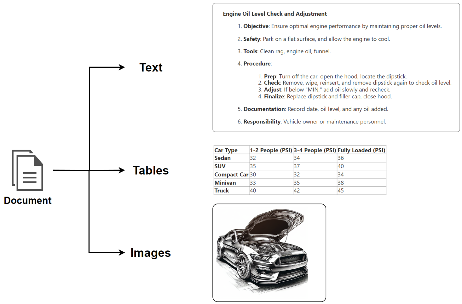 Better RAG - Data Preparation for Copilot - Part 1