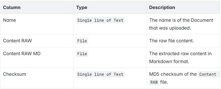 Better RAG - Data Preparation for Copilot - Part 3